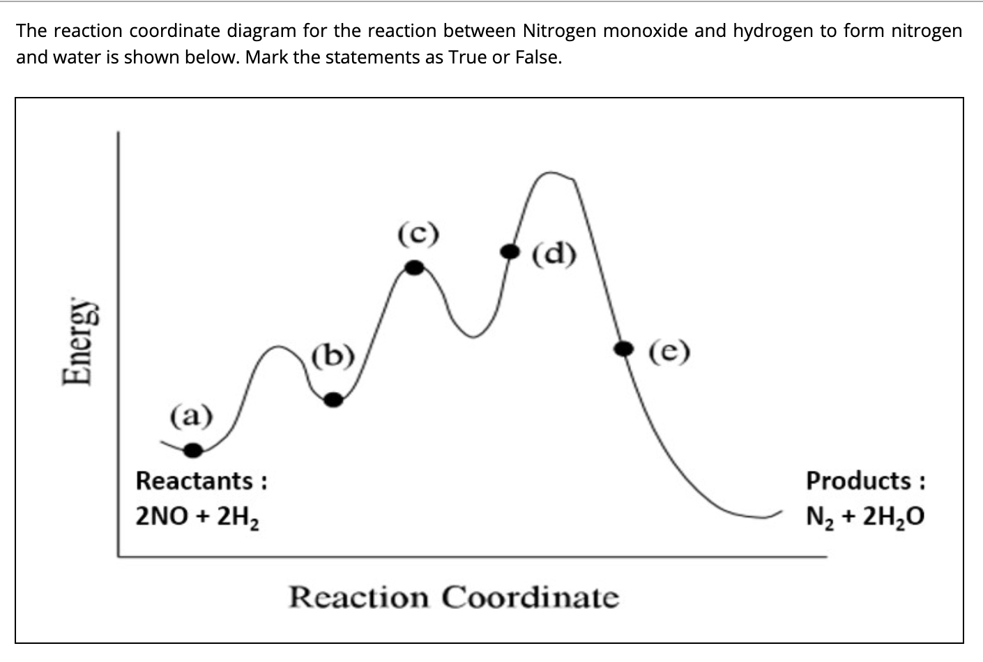 Solved The reaction coordinate diagram for the reaction | Chegg.com