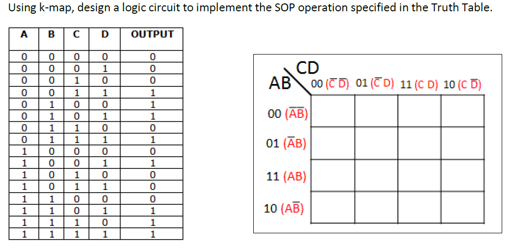Solved Using k-map, design a logic circuit to implement the | Chegg.com
