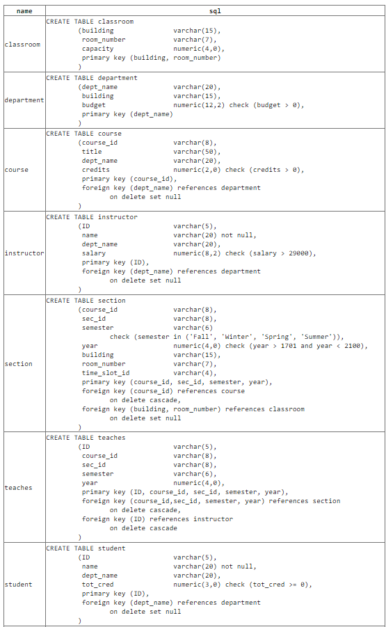 Solved MySQL Question Create a trigger that will log the | Chegg.com