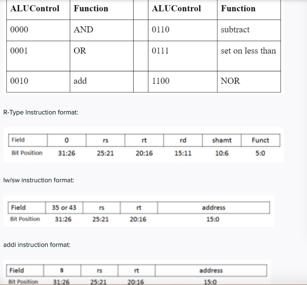Solved Based on the MIPS architecture and control tables | Chegg.com