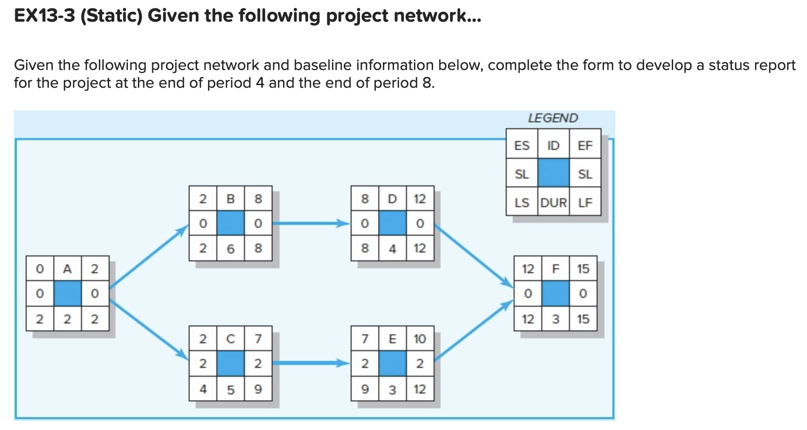Solved EX13-3 (Static) Given the following project | Chegg.com