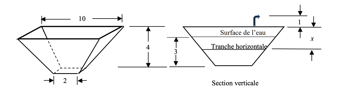 Solved A swimming pool has the shape of an inverted pyramid | Chegg.com