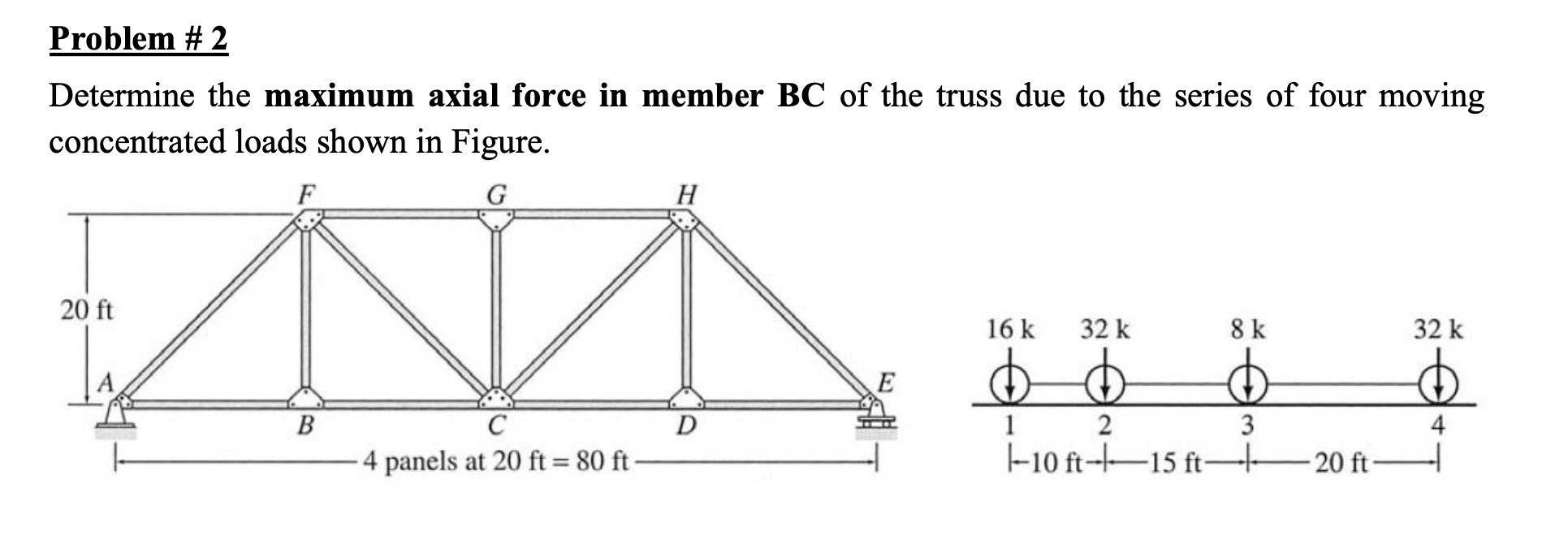Solved Determine the maximum axial force in member BC of the | Chegg.com