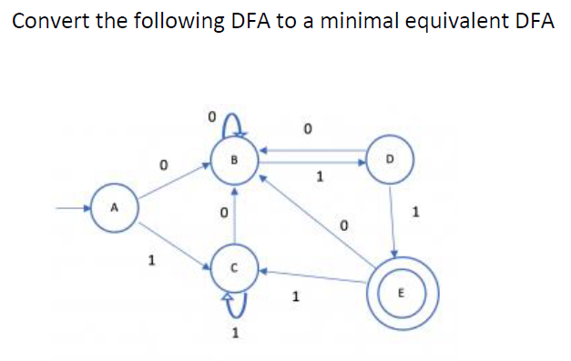 Solved Convert the following DFA to a minimal equivalent DFA | Chegg.com