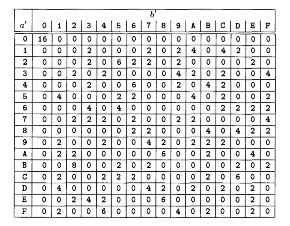 I'm struggling with this question, any help will be | Chegg.com