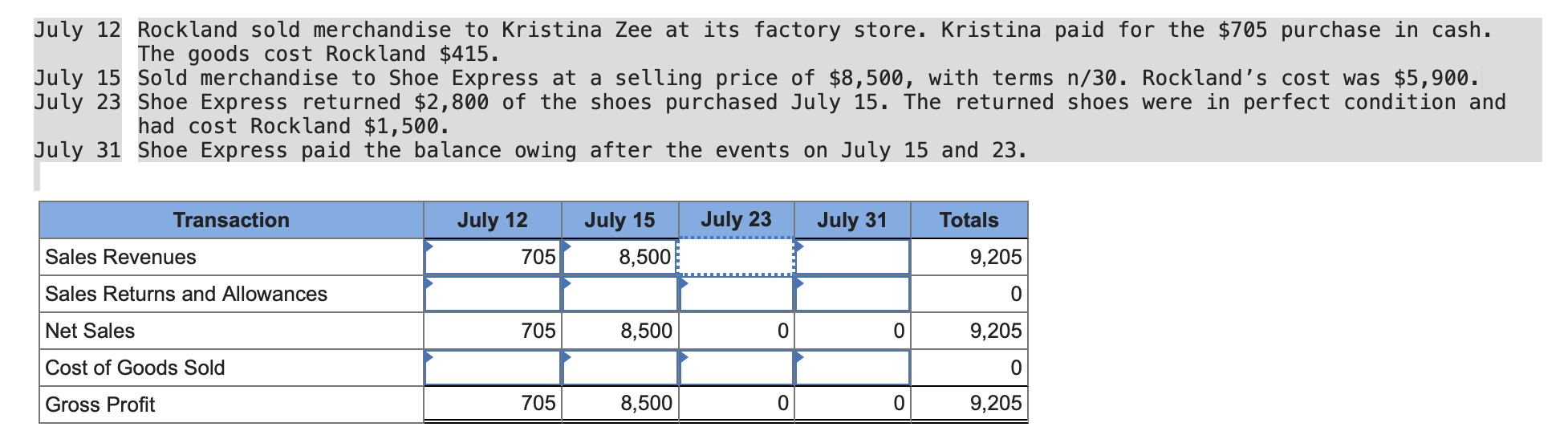 Solved Complete the following table, indicating the amount | Chegg.com
