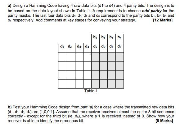 Solved a) Design a Hamming Code having 4 raw data bits (d1 | Chegg.com