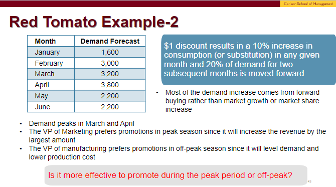 Carlson School of Management Red Tomato Example-2 | Chegg.com