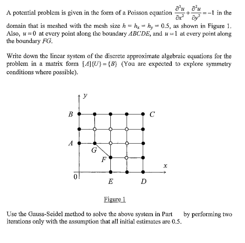 A potential problem is given in the form of a Poisson | Chegg.com