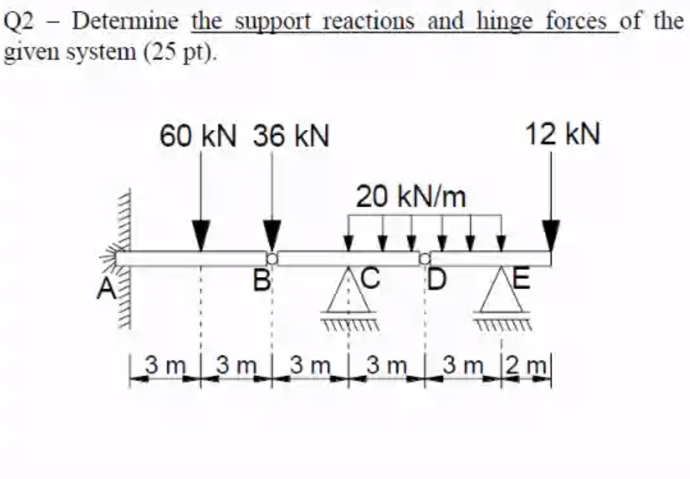 Solved Q2 - Determine the support reactions and hinge forces | Chegg.com
