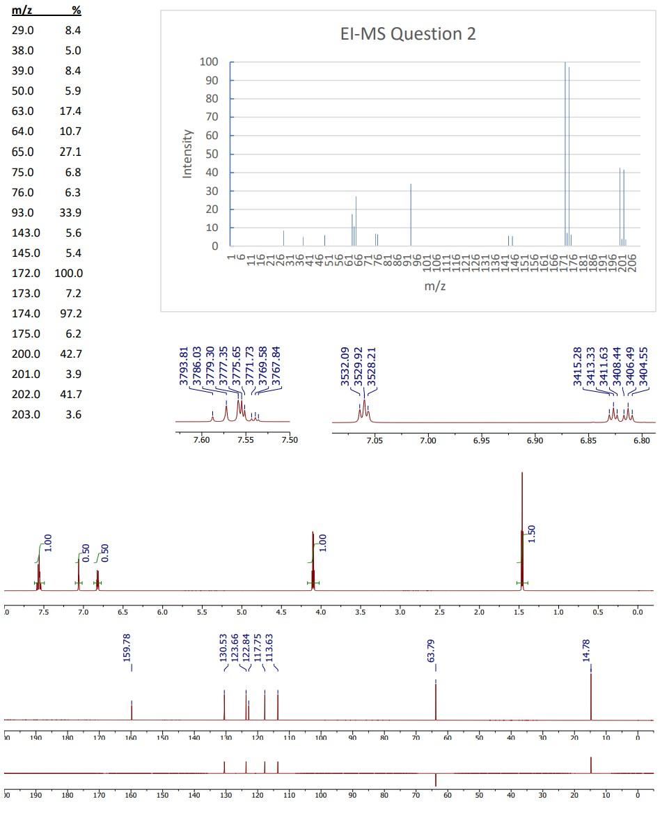 Solved - What do you learn about the structure from the MS | Chegg.com