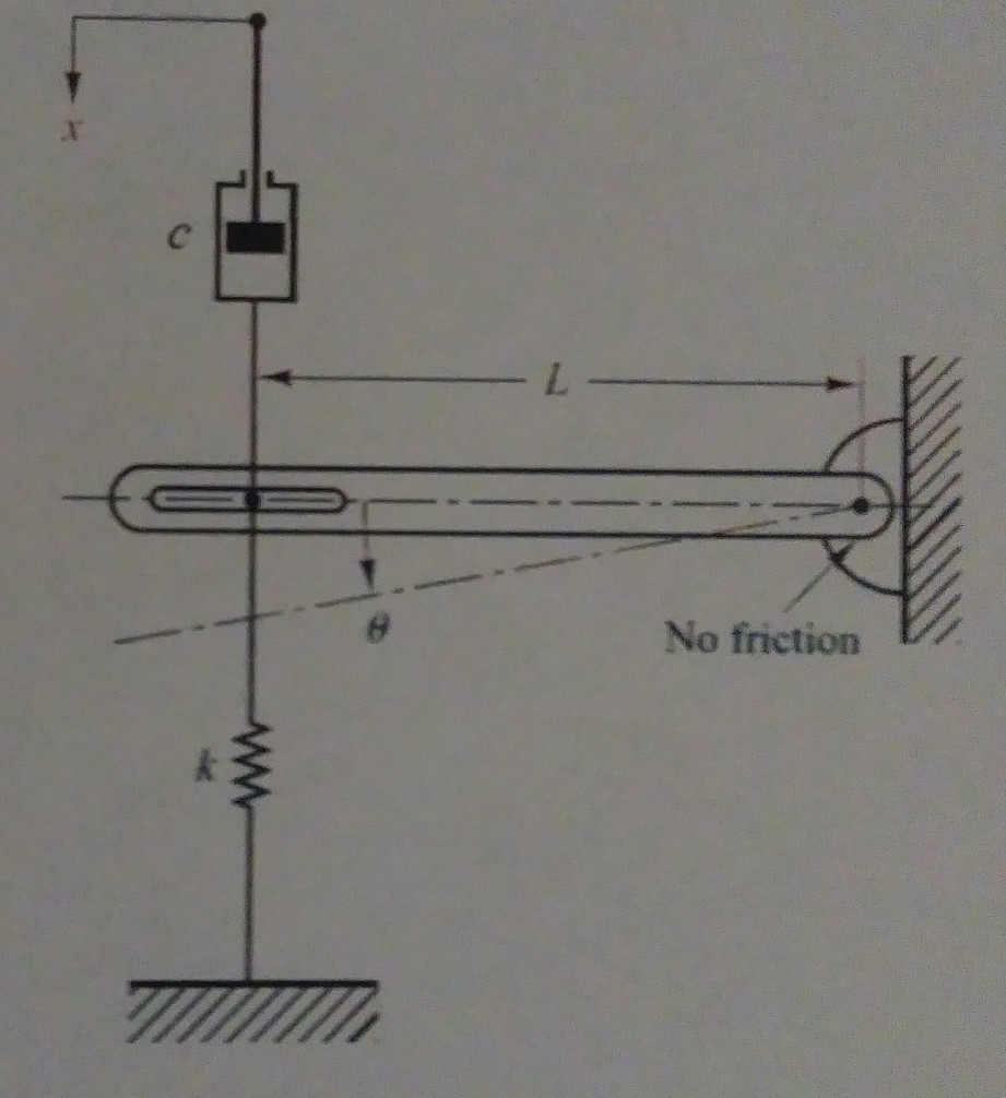 Solved for the following system: X(t)= is input displacement | Chegg.com