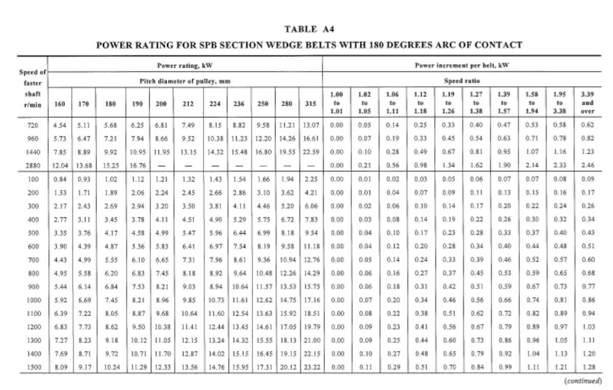 Solved AS2784 Table A13 describes available belt lengths | Chegg.com