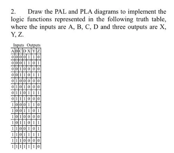 Solved 2. Draw the PAL and PLA diagrams to implement the | Chegg.com