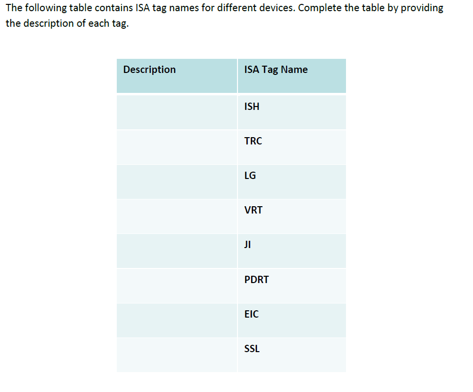 Solved The following table contains ISA tag names for | Chegg.com