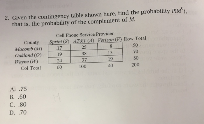 Solved 2. Given the contingency table shown here, find the | Chegg.com