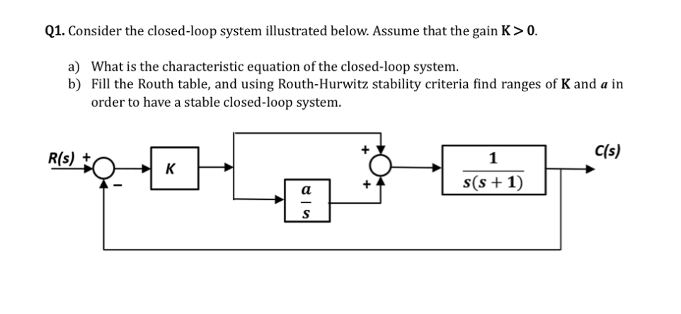 Solved Q1. ﻿Consider the closed-loop system illustrated | Chegg.com