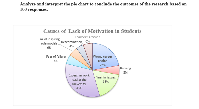 Solved Analyze and interpret the pie chart to conclude the | Chegg.com