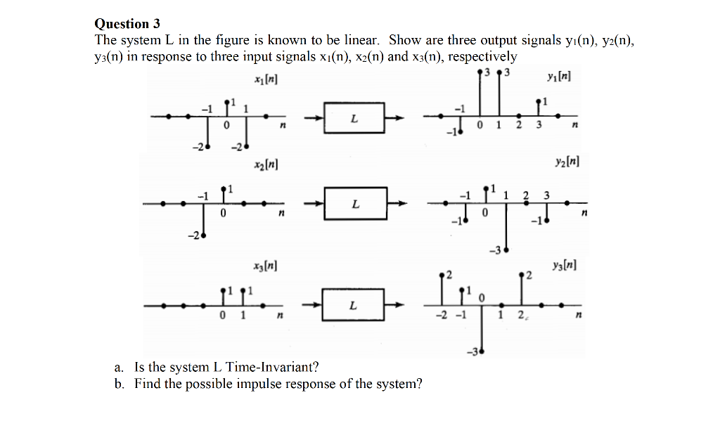 Solved Question 3 The System L In The Figure Is Known To Be 