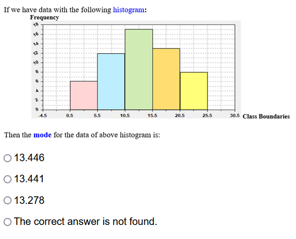 Solved If we have data with the following histogram: | Chegg.com