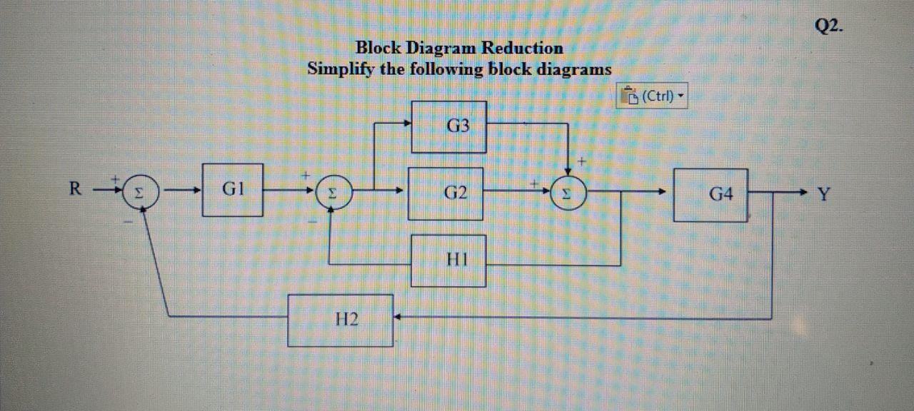 Solved Q2. Block Diagram Reduction Simplify the following | Chegg.com