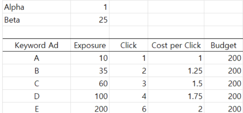 Solved A search engine has received the following results of | Chegg.com