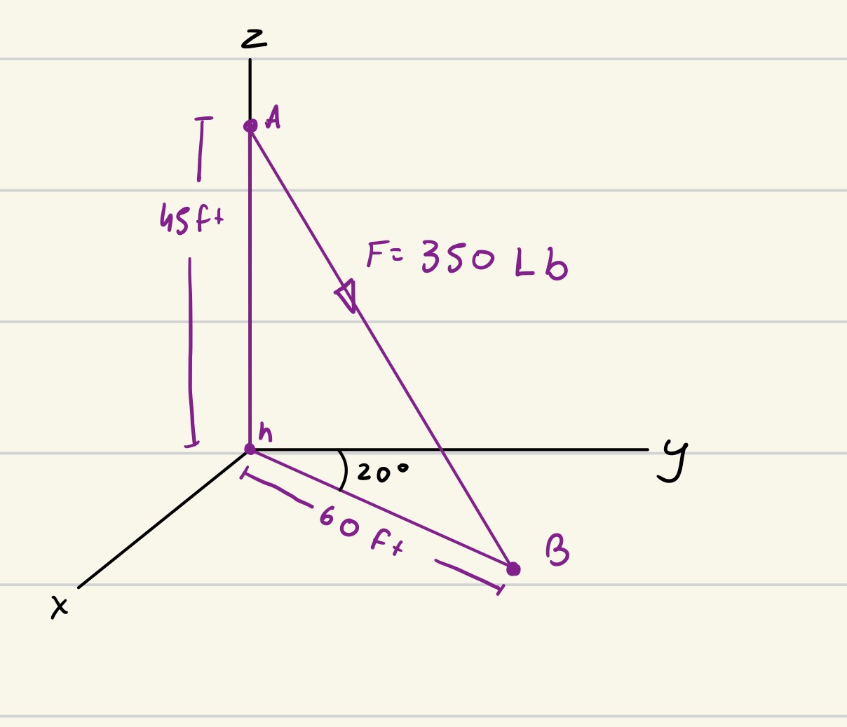 Solved Find the vector component of F ﻿along the hB ﻿axis | Chegg.com