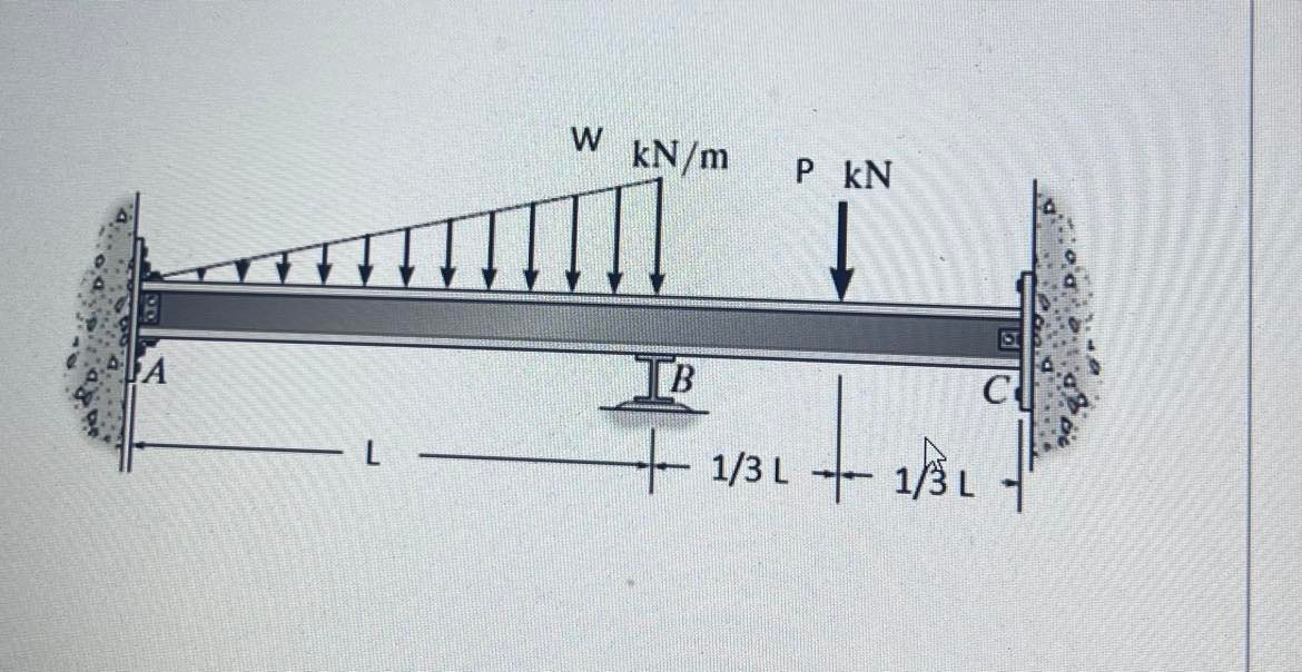 Solved A continuous beam is designed to support a triangular | Chegg.com