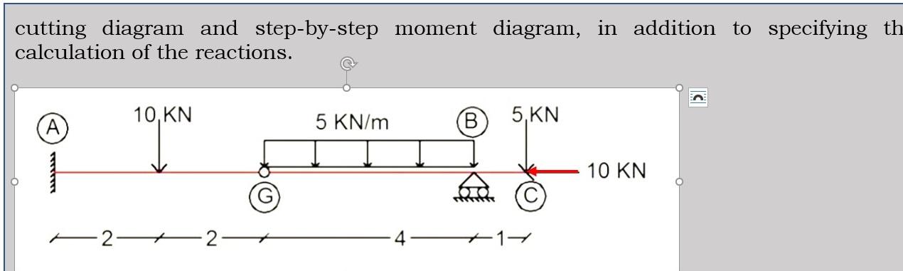 Solved cutting diagram and step-by-step moment diagram, in | Chegg.com