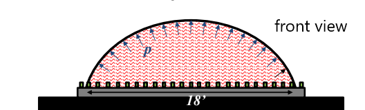 Solved The hemispherical tank shown in the figure is made of | Chegg.com