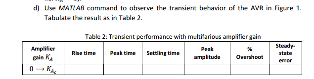 Solved Title: Transient Behavior of Automatic Voltage | Chegg.com