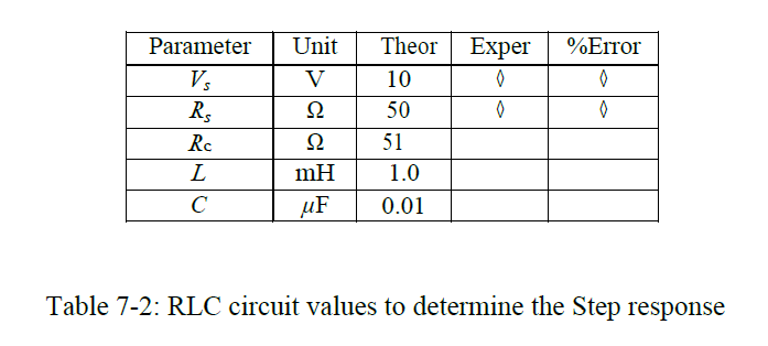Solved 3. Step response of a parallel RLC circuit: Consider | Chegg.com