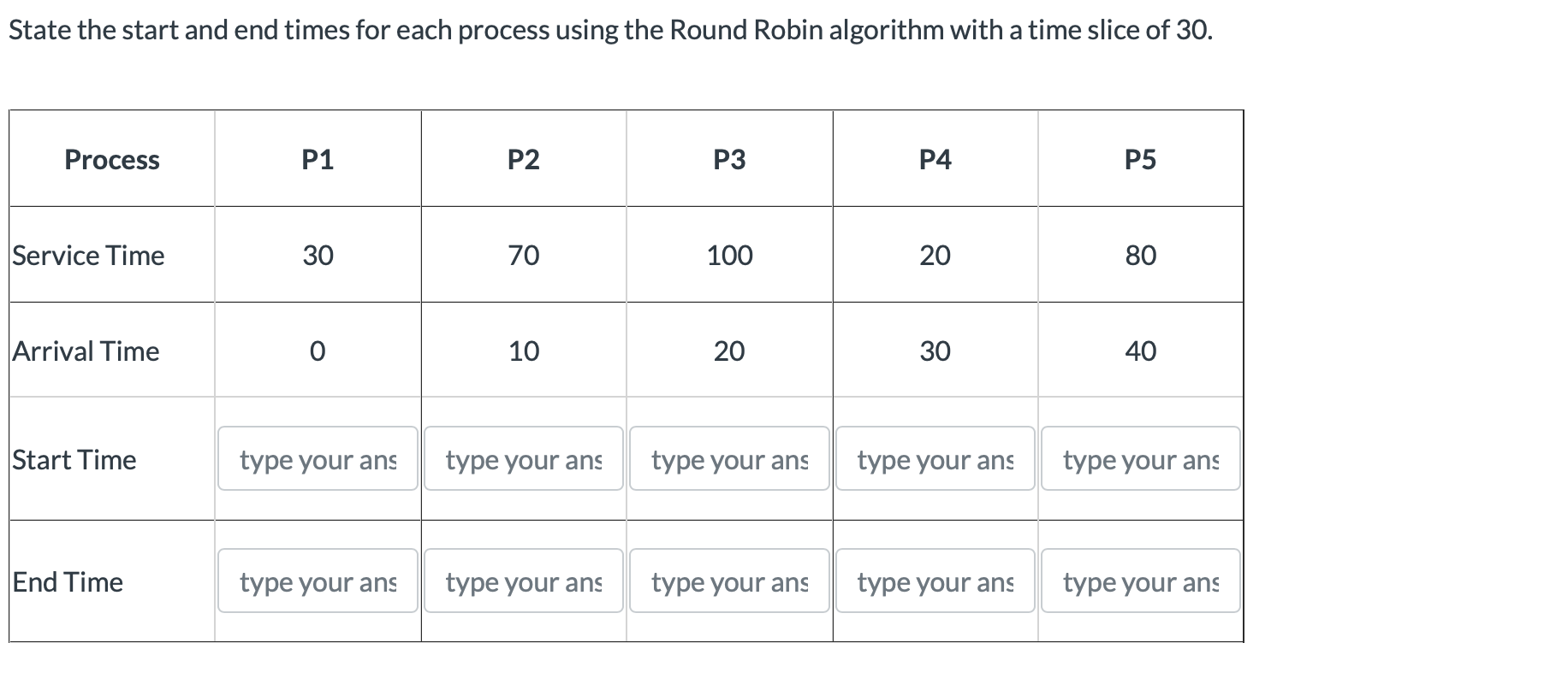 Solved State the start and end times for each process using | Chegg.com