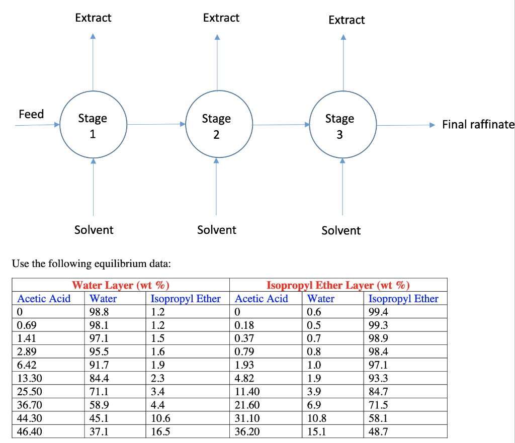Solved Problem (3): If 100 kg of a solution of acetic acid | Chegg.com