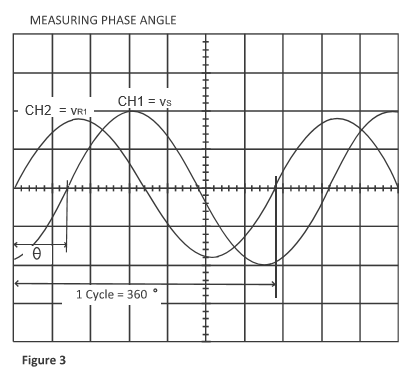 Solved Calculate the Period, Frequency, Vpp, Vp, and Vrms of | Chegg.com