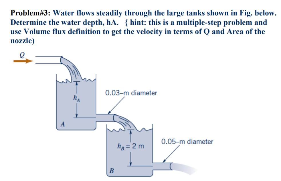 Solved Problem#3: Water flows steadily through the large | Chegg.com