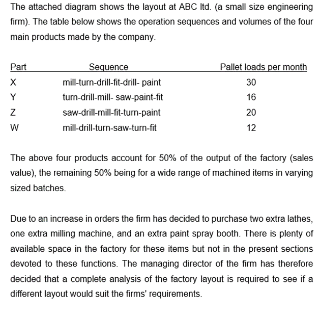 Solved The attached diagram shows the layout at ABC Itd. (a | Chegg.com