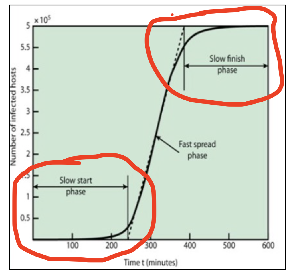 Solved In the above figure, it shows the typical propagation | Chegg.com
