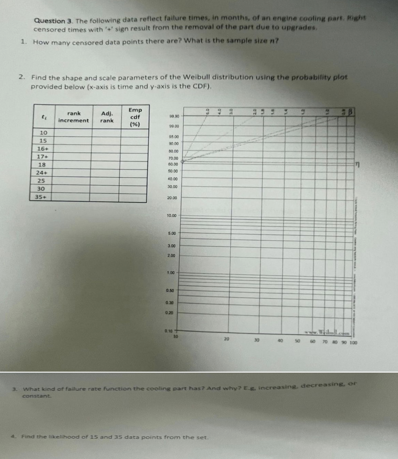 Solved Question 3. The following data reflect failure times, | Chegg.com Solved Question 3. The following data reflect failure times, | Chegg.com