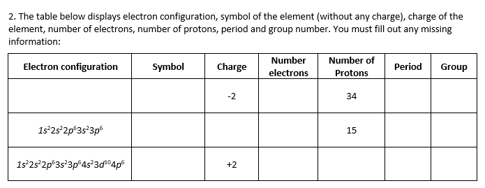 Solved The table below displays electron configuration, | Chegg.com