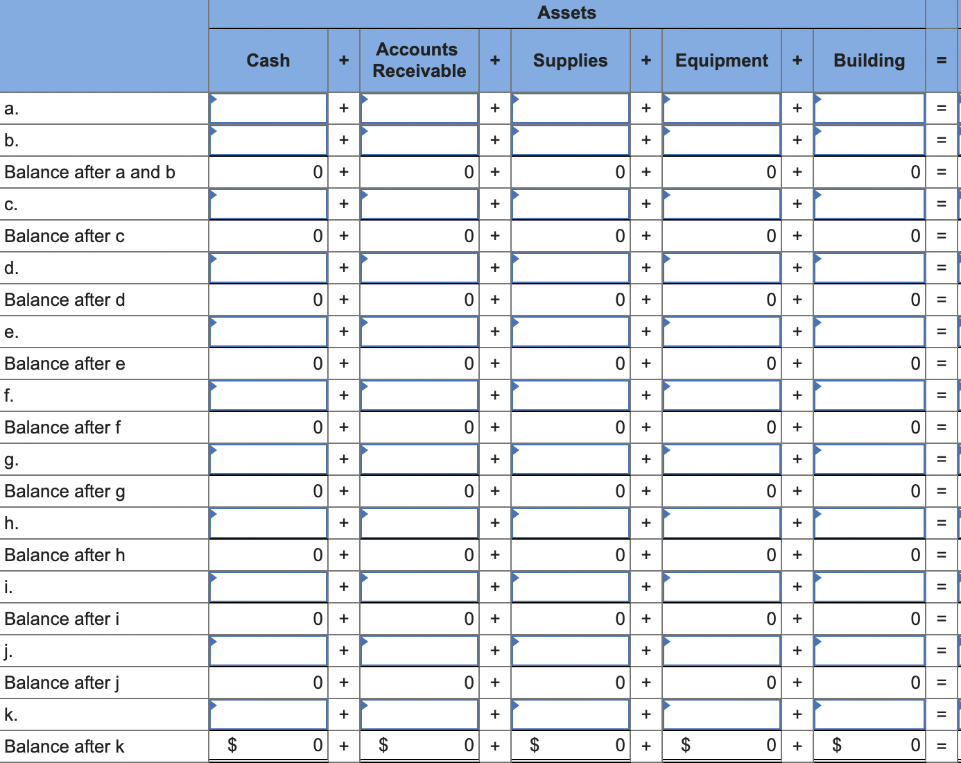 Solved Assets a. b. Balance after a and b c. Balance after c | Chegg.com