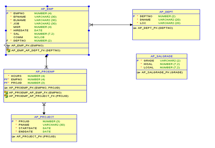 Solved What is database constraint? Explain types of | Chegg.com