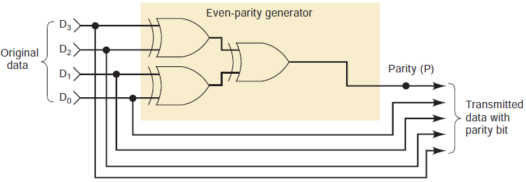 Solved 1.-Selects all the logic gates that can be used as an | Chegg.com