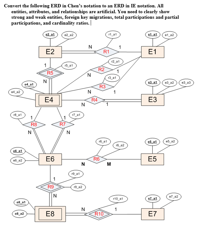 Solved Convert the following ERD in Chen's notation to an | Chegg.com