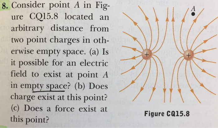 Solved 8. Consider point A in Fig- ure CQ15.8 located an | Chegg.com