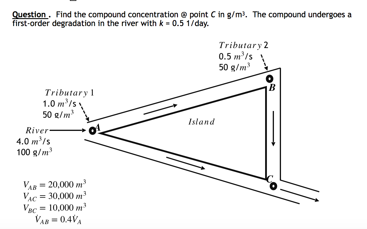 Solved Question . Find the compound concentration @ point C | Chegg.com