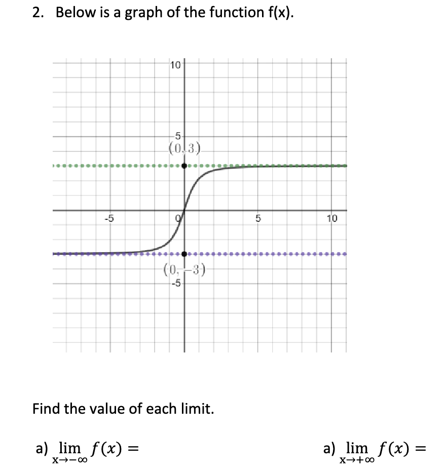 Solved 2. Below is a graph of the function f(x). Find the | Chegg.com