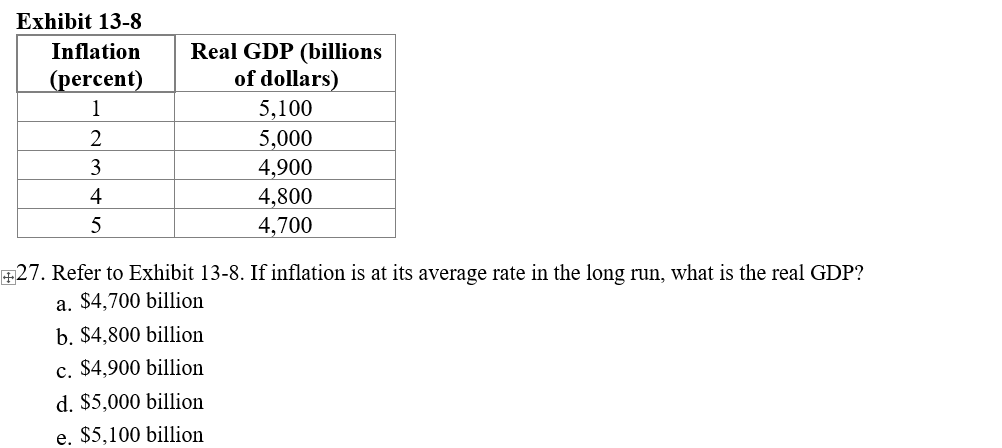 Solved Exhibit 13-8②7. ﻿Refer to ﻿Exhibit 13-8. If | Chegg.com