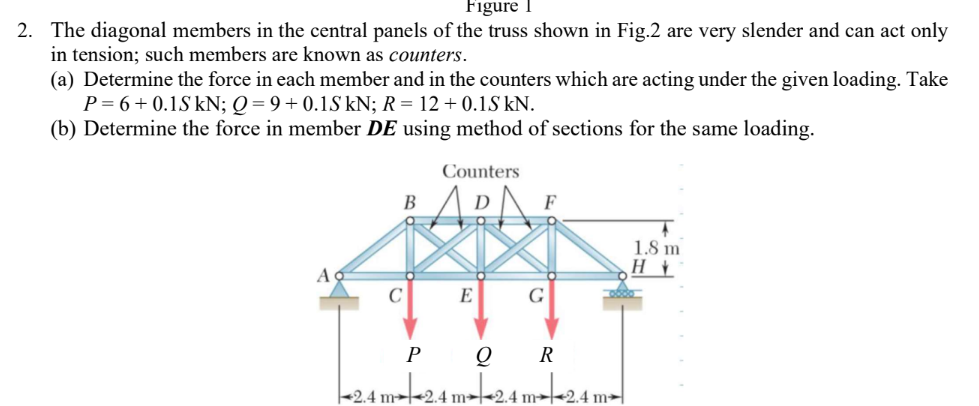 Figure 1The diagonal members in ﻿the central panels | Chegg.com