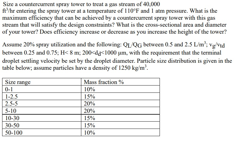 Size a countercurrent spray tower to treat a gas | Chegg.com